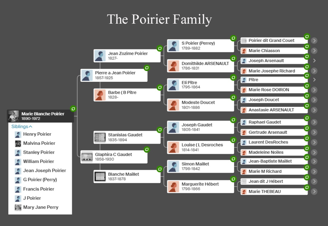 The Poirier family – Reg Porter's Story